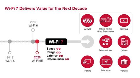 Broadcom Launches First Wi Fi 7 Chipset Solutions Iclarified