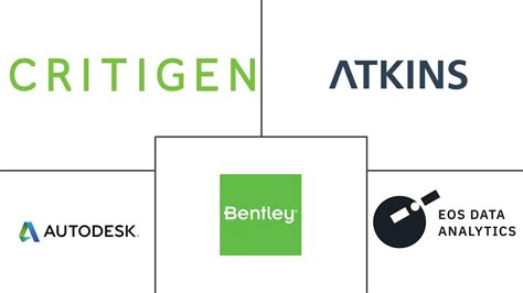 Middle East Geospatial Analytics Companies Top Company List
