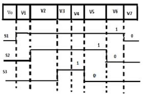 Figure 1 From Control Of Indirect Matrix Converter By Using Improved