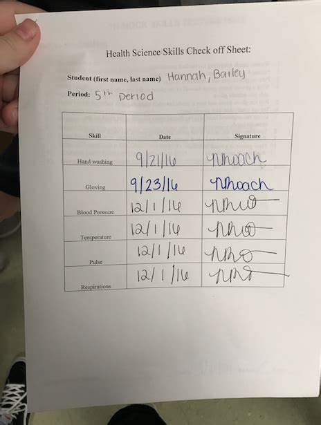 Skills Check Off Sheet Hannah Bailey