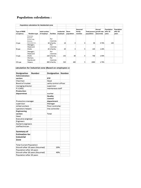 Water Demand Calculation Pdf Economies Business