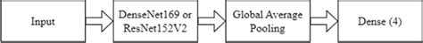 transfer learning model architecture download scientific diagram