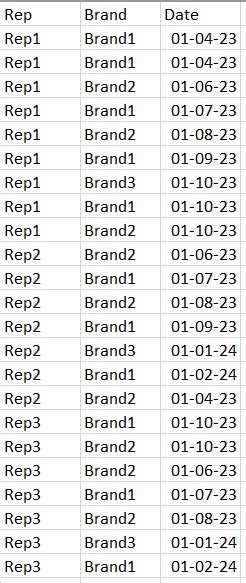 Dax Help To Count Of Reps Who Are Present On Numbe Microsoft Fabric Community