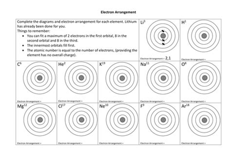 Aqa 4 1 Atomic Structure And The Periodic Table Unit For New Gcse Teaching Resources
