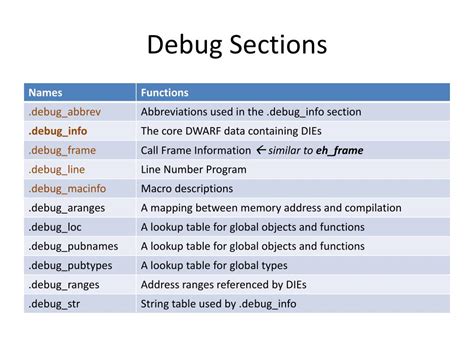 ppt what is dwarf powerpoint presentation free download id 2511360