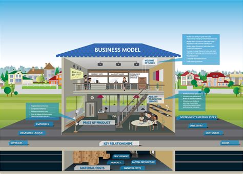 Telkom Integrated Annual Report 2014 02 Our Business Context Telkoms Business Model