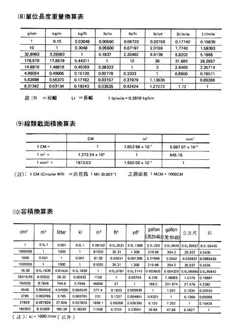 各種單位換算表