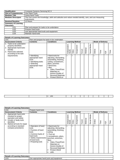 Css Nc Ii Common Uc5 Use Hand Tools Pdf