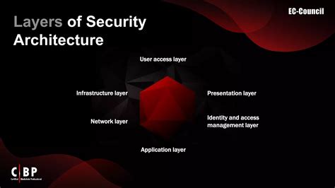 What Makes Blockchain Secure Key Characteristics And Security Architecture Ppt