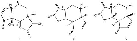 Frontiers Exploring Of The Potential Of Parthenium Weed Ash As