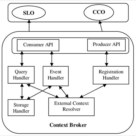 Voip Network Architecture 18 Download Scientific Diagram