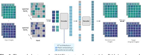 Figure 1 From Foundation Models For Generalist Geospatial Artificial Intelligence Semantic Scholar