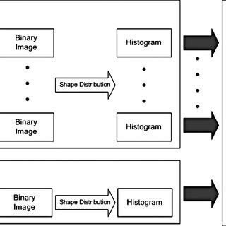 A Broad Overview Of The Computational Pipeline Download Scientific Diagram