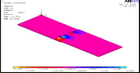 Total Temperature Gradient In Laser Welding Process Download