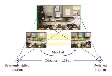 a false detection of loop closure only by feature descriptor matching
