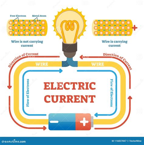 Electric Current Examples Deals Innoemengpsuacth