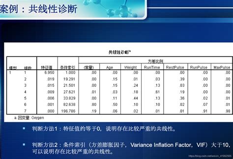 定性数据分析笔记 csdn博客