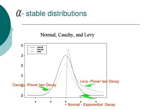 Ppt Stochastic Approximation And Simulated Annealing Powerpoint