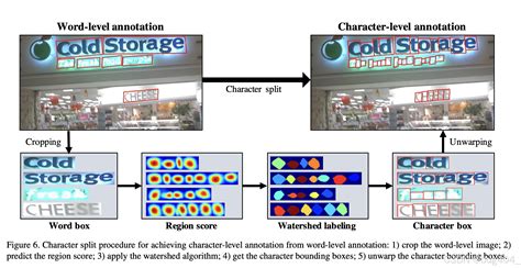 论文解析——character region awareness for text detection，字符级文本检测craft算法 csdn博客