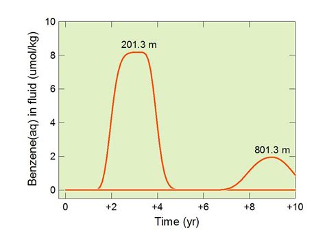 友環公司 The Geochemists Workbench 環境地質分析軟體日誌分析