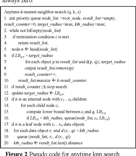 Figure 2 From Anytime K Nearest Neighbor Search For Database Applications Semantic Scholar