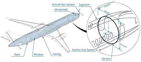 A Framework For Aircraft Conceptual Design And Multidisciplinary Optimization