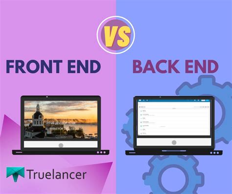 On Linkedin Backendengineer Backenddeveloper Frontenddeveloper Frontendengineer