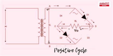 Bridge Rectifier Circuit Construction Working Diagram