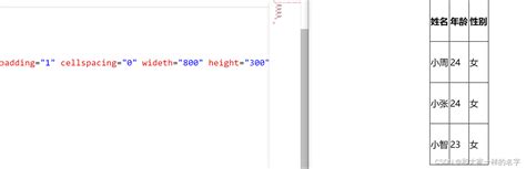 前端基础、html表格列表表单标签、表单控件、使用场景及代码前端表格 Csdn博客 前端基础、html表格列表表单标签、表单控件、使用场景及代码前端表格 Csdn博客