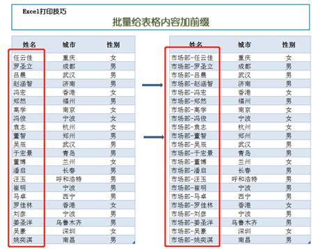 如何在excel单元格中批量加入前缀 趣帮office教程网 如何在excel单元格中批量加入前缀 趣帮office教程网