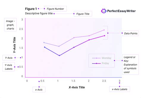 Formatting Figures And Tables In Apa Style Guide And Examples