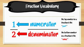 Introduction To Fractions PowerPoint With Babe Companion Printables