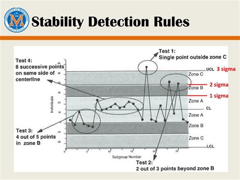 PPT 3 Statistical Process Control PowerPoint Presentation Free Download ID 1581527