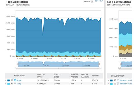 Netflow Traffic Analyzer Nta