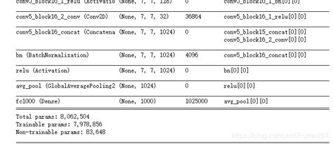 Tensorflow20 Keras Densenet121 系列 代码实现tensorflow 构建densenet121模型 Csdn博客