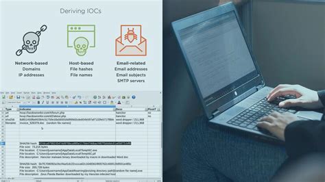 Ufuk Bolat On Linkedin Operationalizing Cyber Threat Intel Pivoting And Hunting