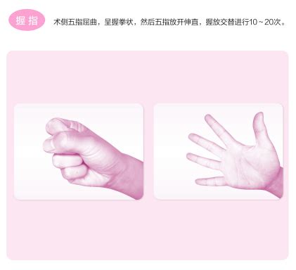 经桡动脉介入术后消肿手指操教育图卡 刘艳存 陈慧玲 药斗杯全省医护人员发明大赛作品展示