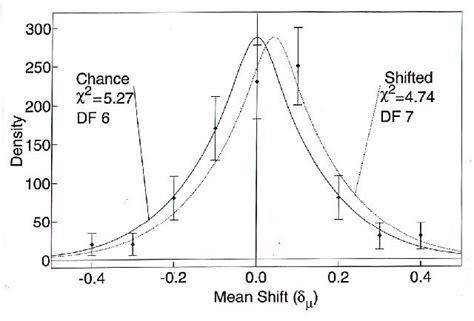Institut Métapsychique International Correlations Of Random Binary