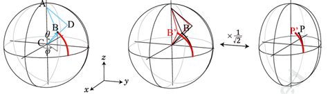 Representation Curve Left The Deformation Behavior Of A Download Scientific Diagram