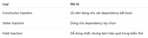 Hiểu Về Annotations Bean Spring Container And Dependency Injection Trong Spring Boot