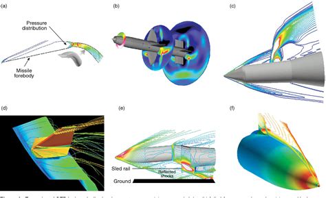 Figure 1 From Computational Fluid Dynamics In Missile Engineering T