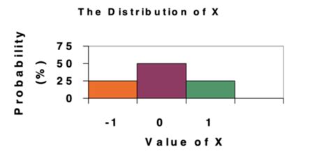 FNCE Midterm Flashcards Quizlet