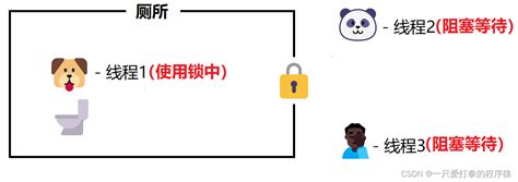 【java多线程进阶】常见的锁策略java 锁策略 Csdn博客