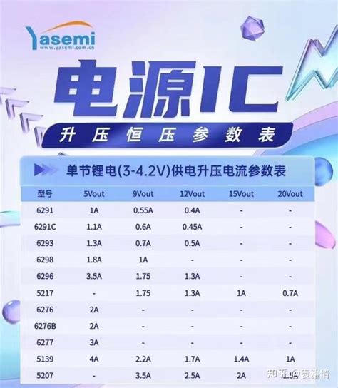 远翔电源管理dc Dc升压芯片选型表 知乎