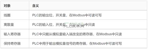 Modbus Tcp数据通讯实测modbus Tcp 测试 Csdn博客
