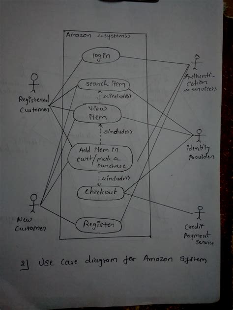 Solved 1 Develop A Sequence Diagram Showing The Interactions Involved Course Hero