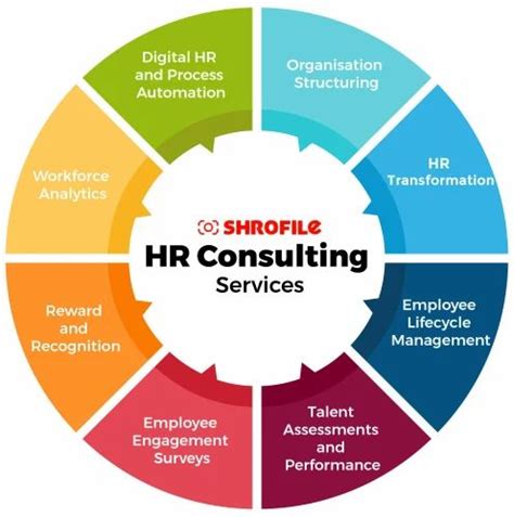 Hr Consultancy Services In Pune Id 2850170457297