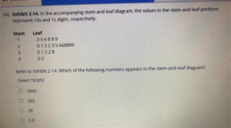 Solved Exhibit In The Accompanying Stem And Leaf Chegg Com