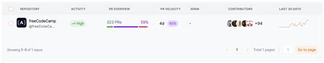 Transforming Lives Through Code FreeCodeCamp OpenSauced