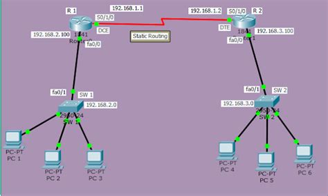 What Is Static Routing And How To Configure Static Routing On Routers By Imran Medium